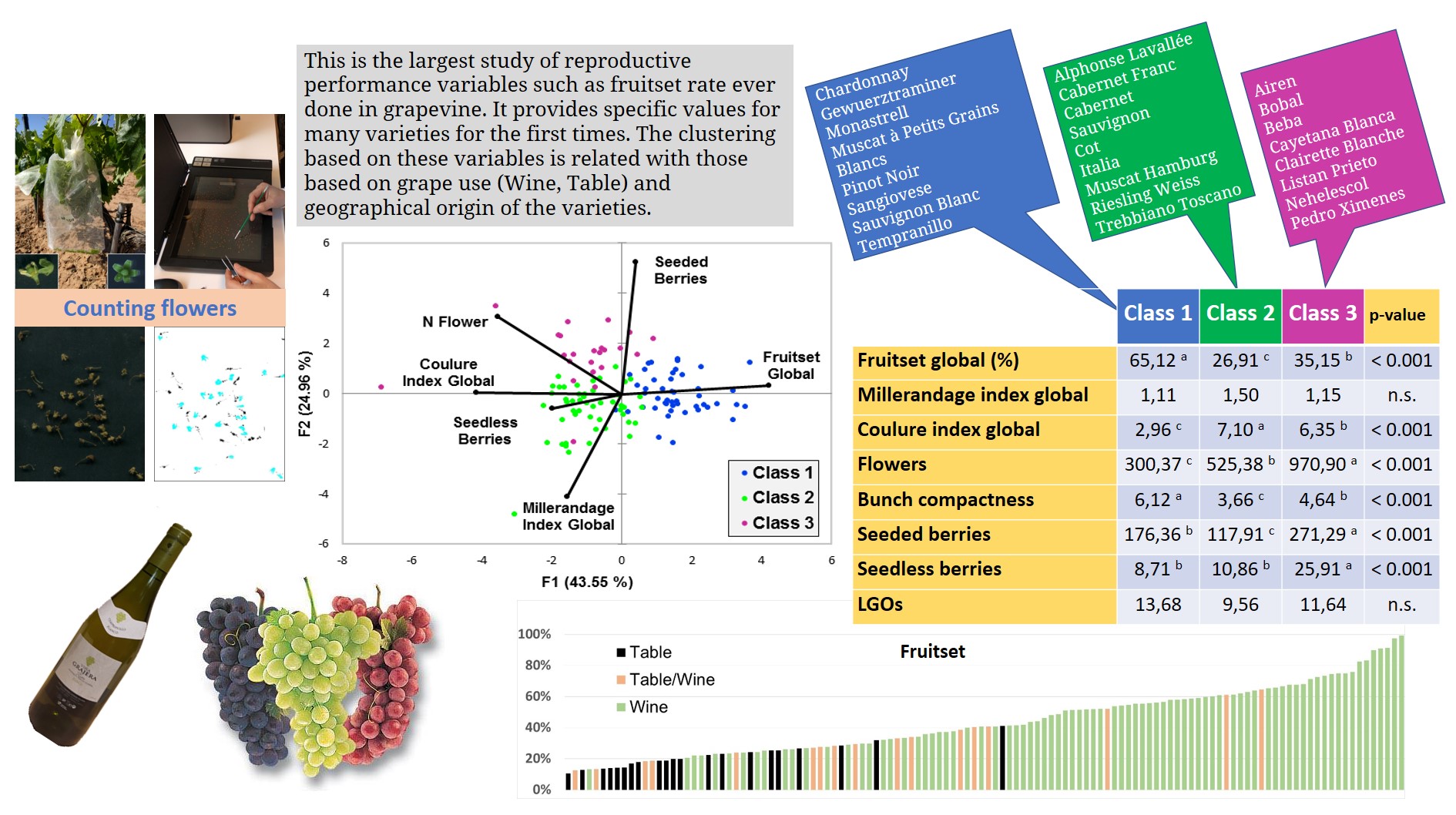 CBGG-An Open Access Journal from Hapres